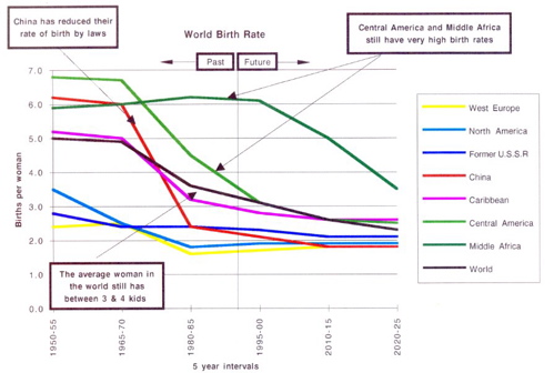 Overpopulation Graph